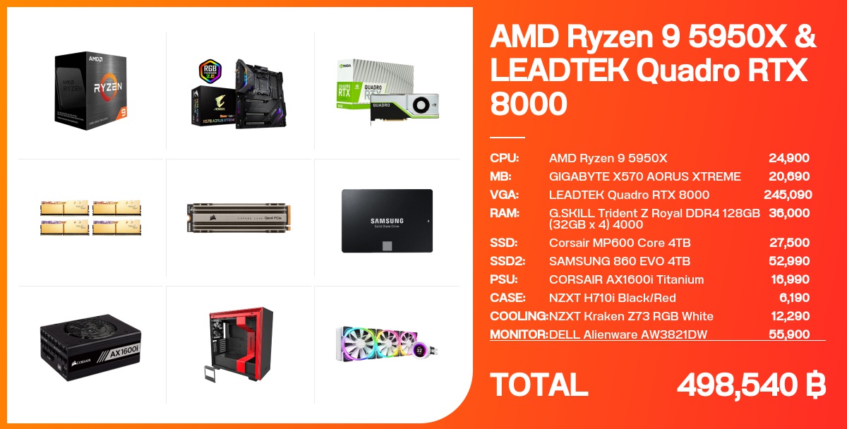 AMD Ryzen 9 5950X & LEADTEK Quadro RTX 8000 - จัดสเปค - Notebookspec