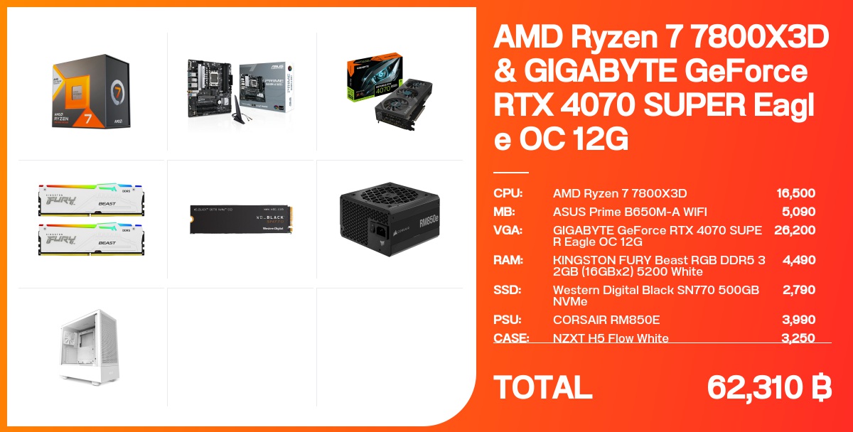 AMD Ryzen 7 7800X3D & GIGABYTE GeForce RTX 4070 SUPER Eagle OC 12G ...