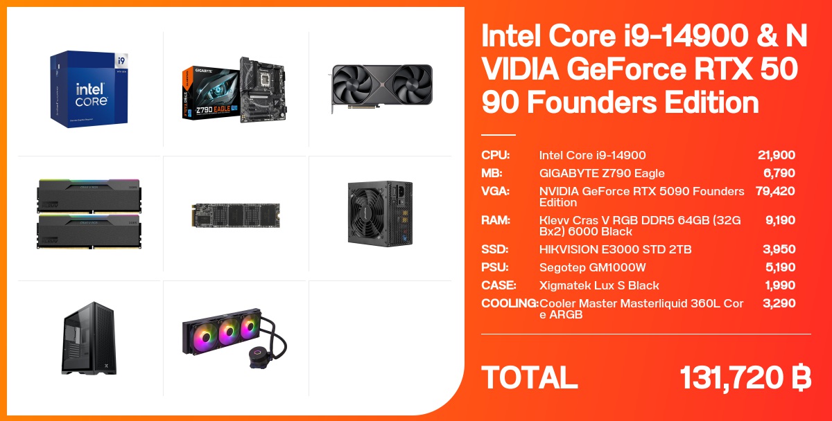 Intel Core i9-14900 & NVIDIA GeForce RTX 5090 Founders Edition - จัด ...