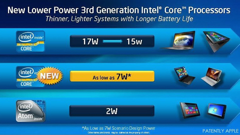 Intel Haswell กับการเปิดตัวที่เน้นสร้างตลาดใหม่ 2-in-1 กระตุ้นตลาดพีซี - Notebookspec