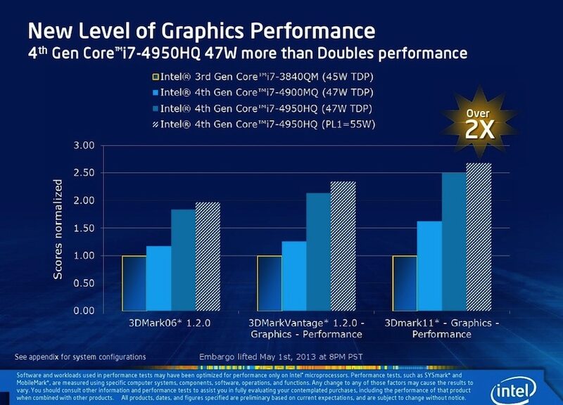 Apple สั่ง Intel ผลิตชิป Haswell ตัวประสิทธิภาพสูงพิเศษ สำหรับ MacBook Pro รุ่นต่อไป - Notebookspec