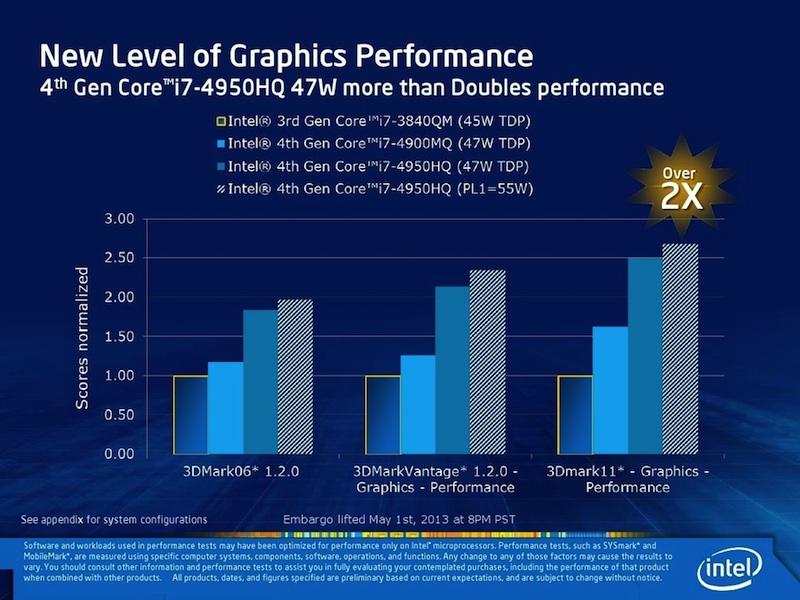Apple สั่ง Intel ผลิตชิป Haswell ตัวประสิทธิภาพสูงพิเศษ สำหรับ MacBook Pro รุ่นต่อไป - Notebookspec