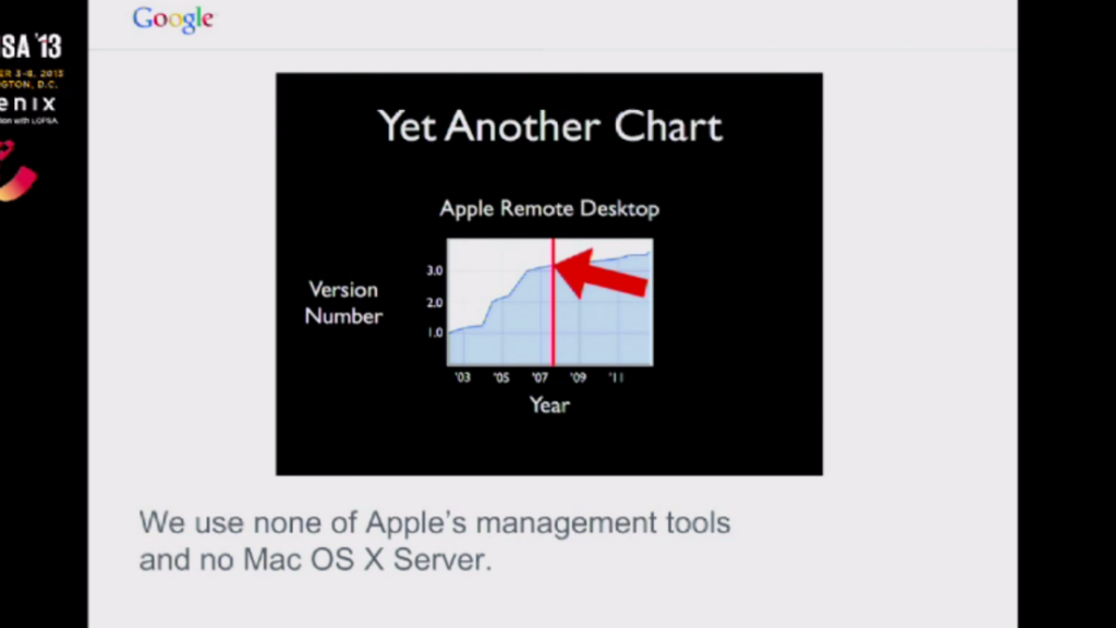 Google เผย บริษัทส่งเสริมให้ใช้ Mac เป็นหลัก แทนที่เป็น Windows หรือ ...