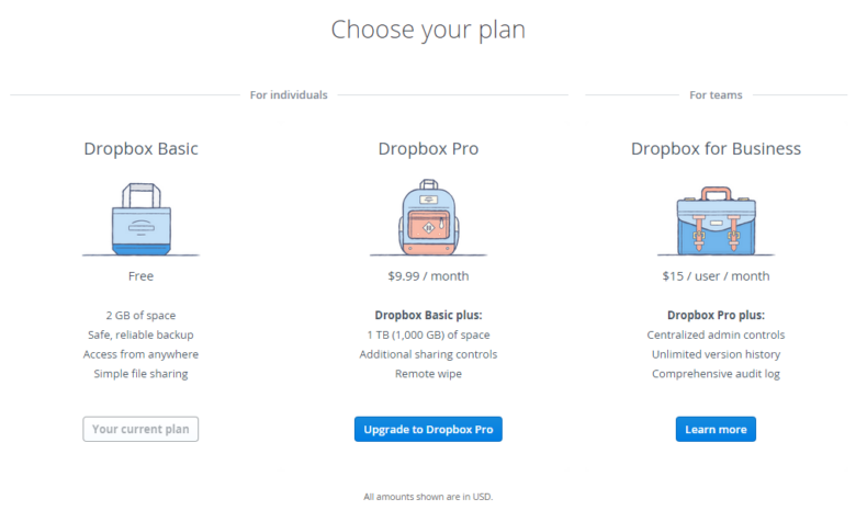 Dropbox เพิ่มพื้นที่ใช้งานลูกค้าแพ็กเกจโปร 100GB ให้เป็น 1TB ในราคา 300 ...