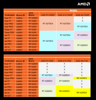 ดูกัน AMD A Series และ FX Series บน Notebook ทำ Dual Graphics กับ ...