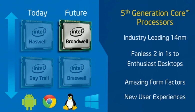 Intel Core i3/i5/i7 ใน Generation ที่ 5 ฝั่ง Mobile มาแล้วพร้อม GPU HD ...