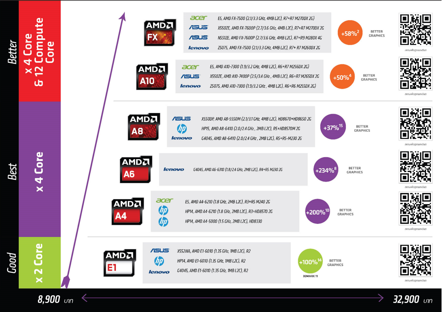 3 เหตุผล ว่าทำไมถึงควรโน๊ตบุ๊ค แบบ Pure AMD - Notebookspec