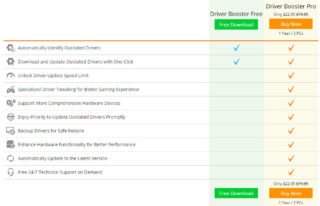 เช็คไดรเวอร์ พร้อมดาวน์โหลดไดรเวอร์และอัพเดตฟรีด้วย Driver Booster 2 - Notebookspec