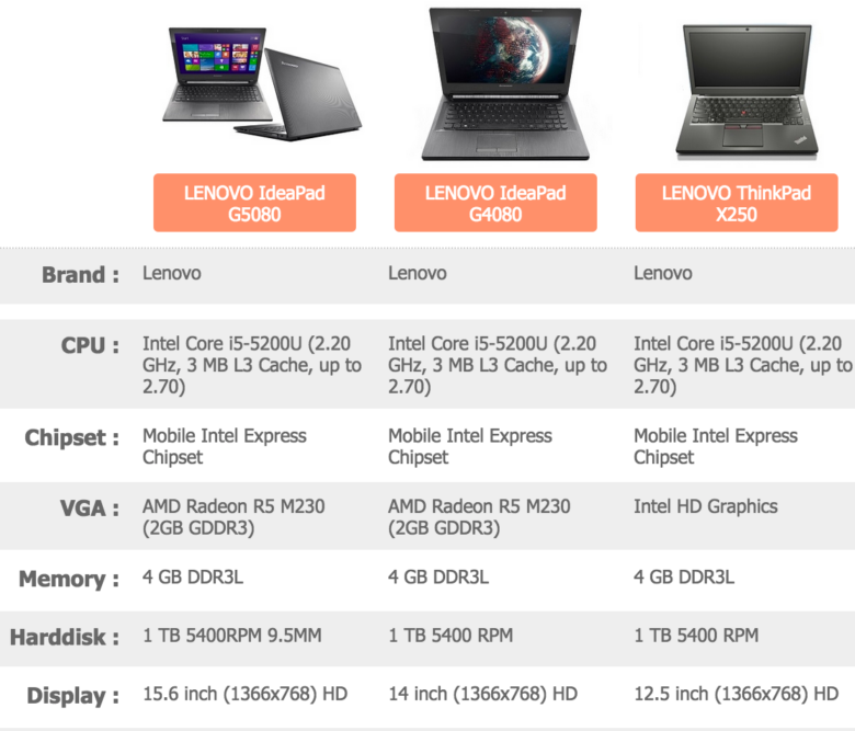 แนะนำโน๊ตบุ๊ค Lenovo รุ่นใหม่ ที่มาพร้อมชิปประมวลผล Intel Core i Gen 5 (Broadwell) - Notebookspec