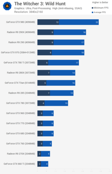 The Witcher 3 Benchmark บนการ์ดจอ 20 กว่ารุ่นจะลื่นไหมมาดู - Notebookspec
