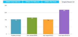 เผยผลทดสอบประสิทธิภาพกราฟิก Intel HD Graphic 520 ร่วมกับ 3DMark ...
