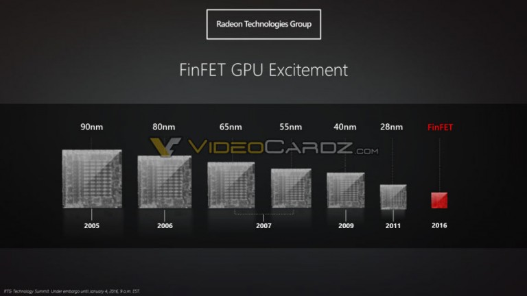 AMD ประกาศเปิดตัวสถาปัตยกรรม GPU รุ่นใหม่ GCN 4.0 ที่ใช้เทคโนโลยีการ ...