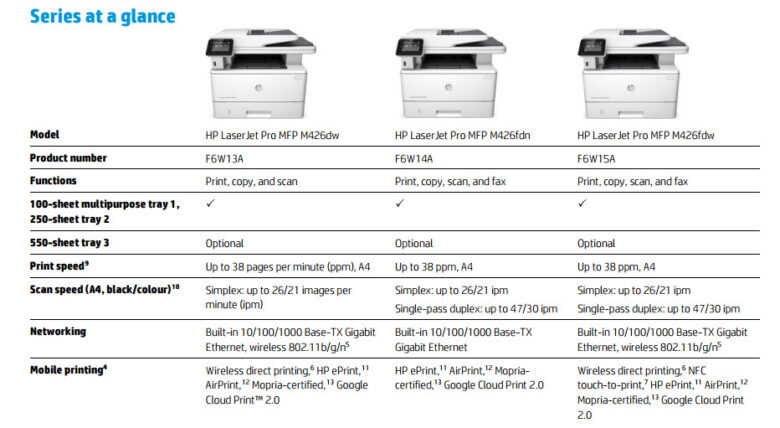 [News] HP LaserJet Pro MFP M426 ปรินต์เร็ว สแกนไว ใช้พลังงานได้คุ้มค่า ...