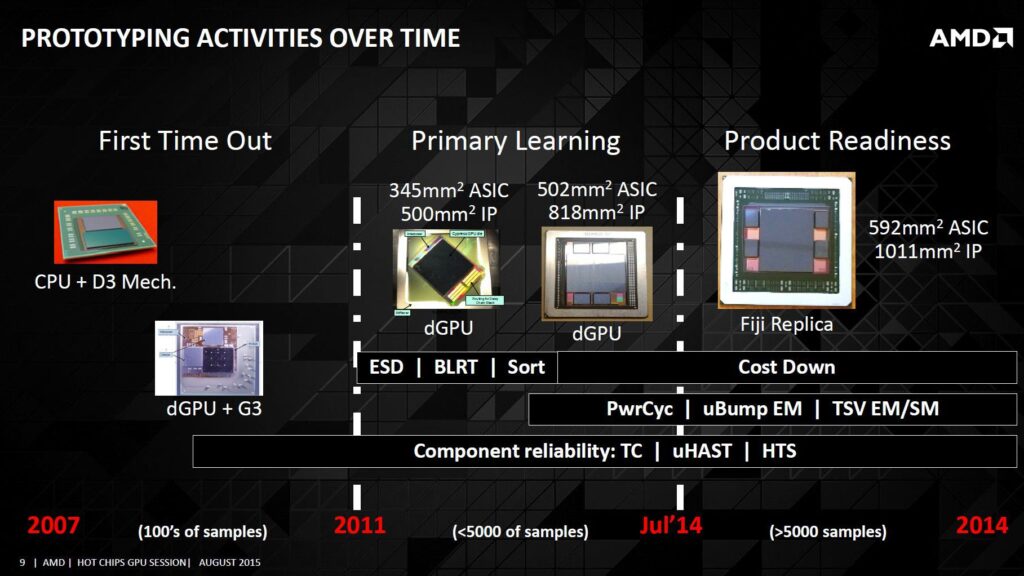 [AMD] หลุดกราฟฟิกการ์ดที่เร็วที่สุด Radeon Gemini "Fury X2" ในแบบ ...
