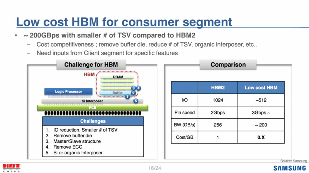 [Graphic Card] HBM3 แรมชนิดพิเศษ สเปคอลังการ ขนาดสูงสุด 64GB แบนด์วิดธ์ ...