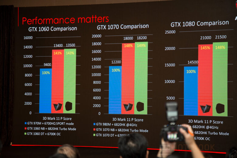 [MSI] 5 สุดยอดความ The Best ที่ทำให้ MSI เป็นแบรดน์เกมมิ่งโน๊ตบุ๊คที่ ...