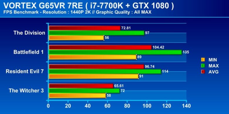 [Review] MSI VORTEX G65VR 7RF คอมเครื่องเล็กสเปคจัดเต็ม i7 7700K + GTX1080 ราคา 99,900 บาท ...