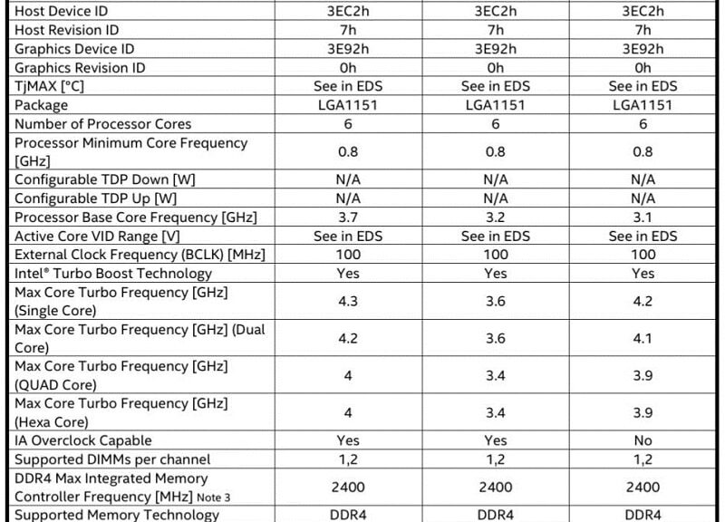 [CPU] หลุดสเปคหน่วยประมวลผล Intel สถาปัตยกรรม Coffee Lake มาพร้อมกับแกน ...