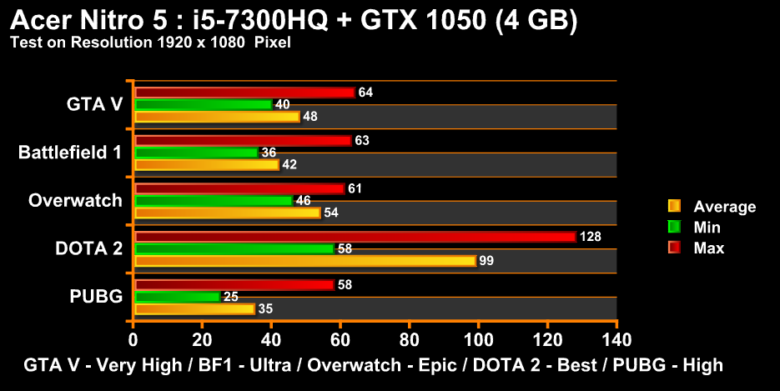 Notebook Scoop - เปรียบเทียบชัดๆ Intel i5-8300H VS i5-7300HQ VS i7 ...