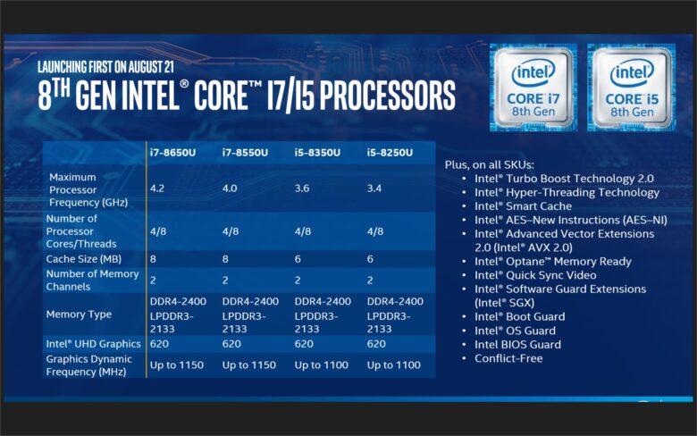 [Intel] เปิดตัวชิปประมวล Kaby Lake-R (Gen 8) โน๊ตบุ๊ค มี 4 แกน แต่ความ ...