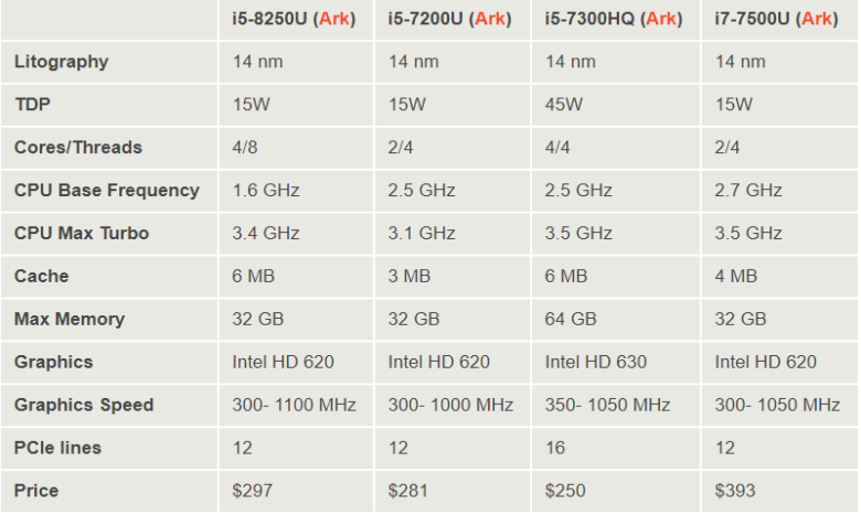 [Intel] เผยผลทดสอบ Core i5 Gen 8 เร็วแรงขึ้นกว่ารุ่นเดิม Core i5 Gen 7 ...