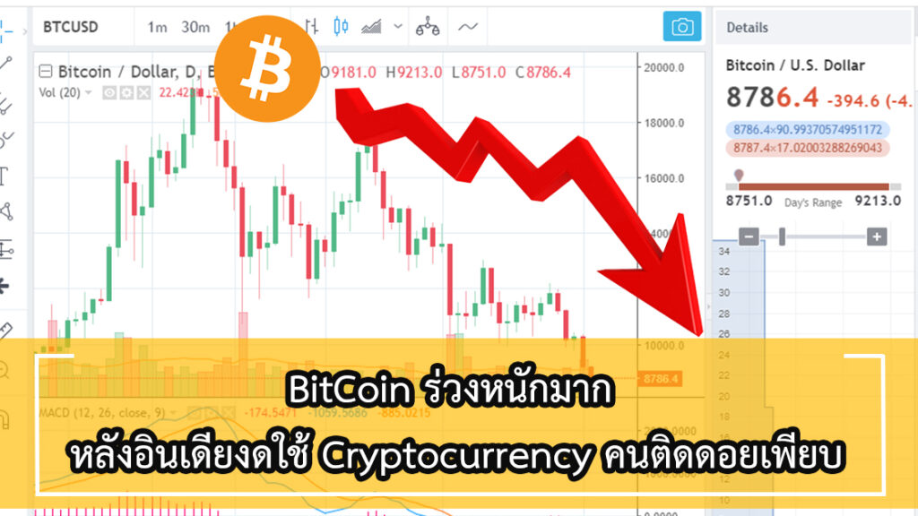 BitCoin - ราคาดิ่ง ร่วงต่ำกว่า 9,000 เหรียญ หลังอินเดีย ระงับการใช้ ...