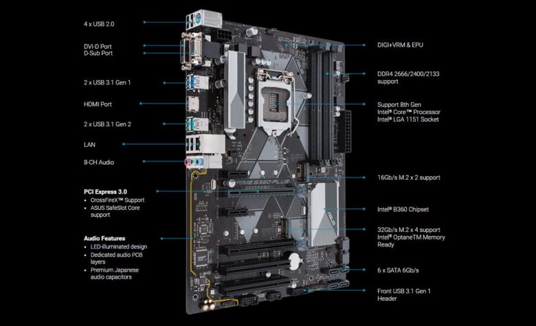 Review - ASUS PRIME B360-PLUS เมนบอร์ดฟีเจอร์ครบครัน จัดสเปกโดนใจสายเกม ให้ความคุ้มค่า ...