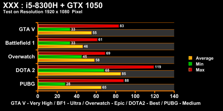 Notebook Scoop - เปรียบเทียบชัดๆ Intel i5-8300H VS i5-7300HQ VS i7 ...