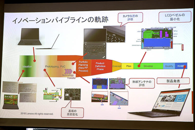 Lenovo - ชมภาพ ThinkPad X1 Carbon ตัว Prototype รุ่นใหม่ สายบางเบา ...