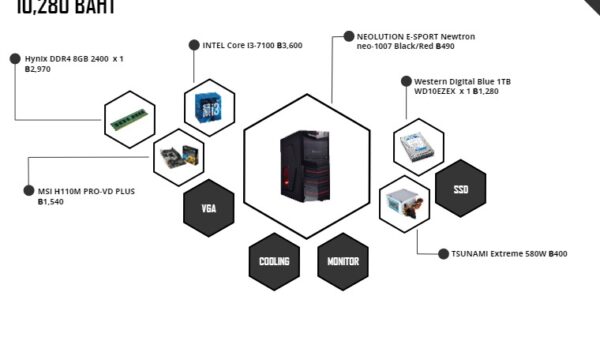รวมบทความ GeForce GTX - Notebookspec