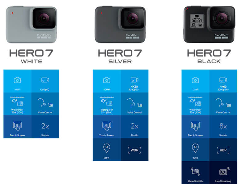 GoPro - เปิดตัว Hero 7 สุดยอดกล้อง Action-Cam พร้อม 3 รุ่นย่อย Black ...