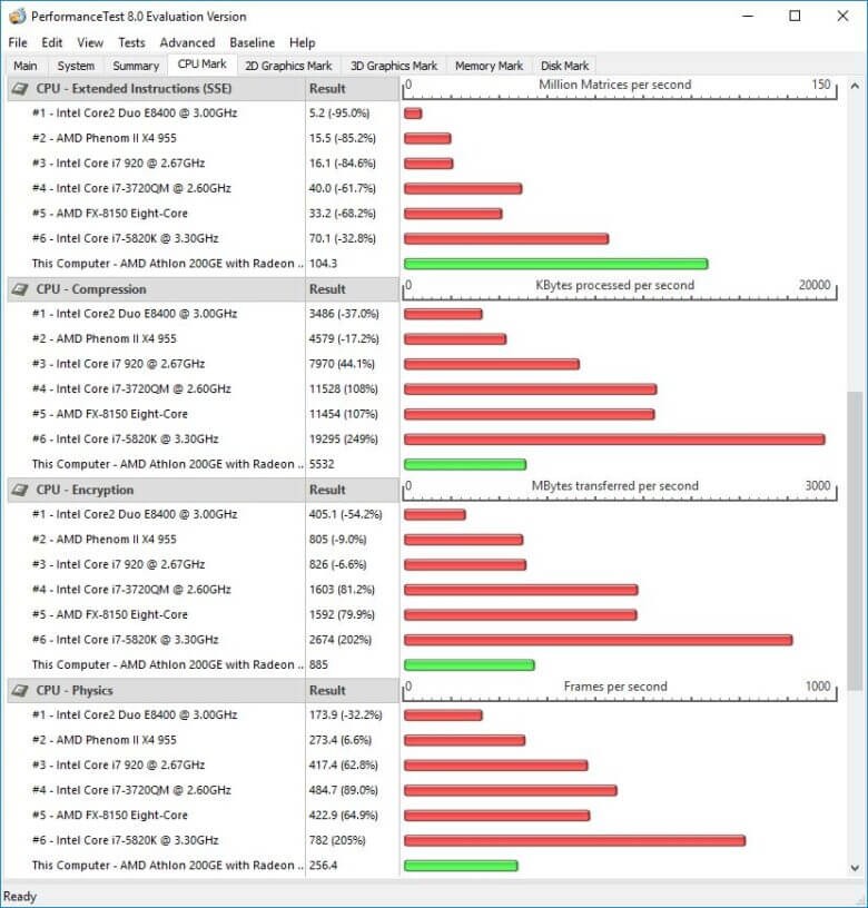 Review - AMD Athlon 200GE ซีพียูน้องเล็ก สเปค GPU ไม่ธรรมดา จัดสเปกคอม ...