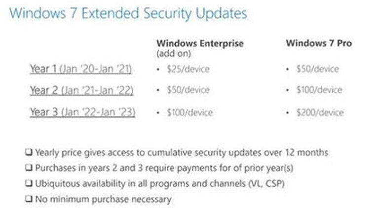 Microsoft - ยืดระยะเวลาซัพพอร์ต Windows 7 ด้วย Extended Security ...