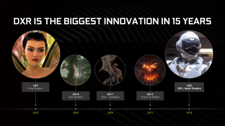 NVIDIA - เปิดใช้งาน DXR Real - Time Ray Tracing สำหรับ GeForce GTX 1060 ...