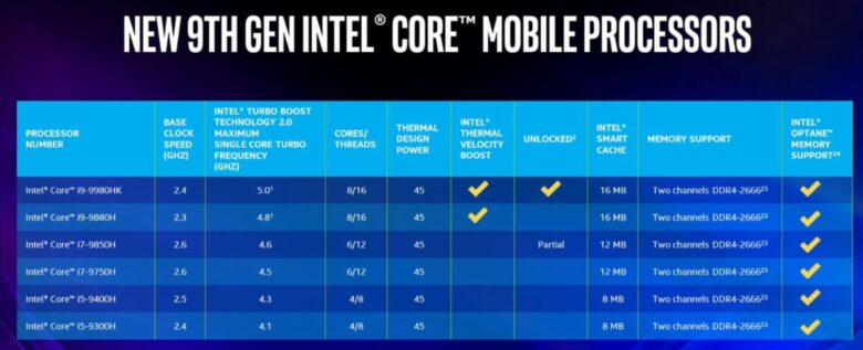 Buyer's Guide - อยากเปลี่ยน เกมมิ่งโน๊ตบุ๊ค Intel Core gen9 คุ้มมั้ย ...