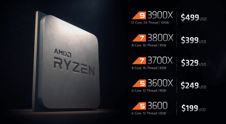 AMD E3 - รวมข้อมูลชิป AMD Ryzen 3000 Series ว่าแต่ละรุ่นแรงขนาดไหน พร้อมราคา - Notebookspec