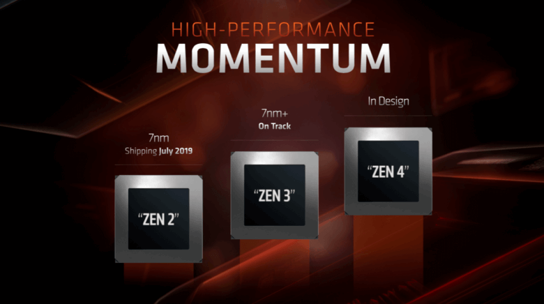 AMD E3 - เจาะเทคโนโลยีในสถาปัตยกรรมชิปประมวลผล Zen 2 ของ AMD Ryzen 3000 Series - Notebookspec