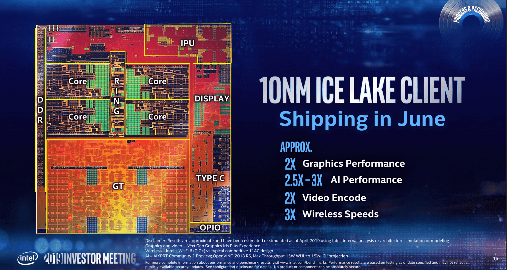 Intel - Gen 10 Ice Lake-U ทำ FPS ได้มากกว่า AMD Ryzen 7 3700U ถึง 16% ...