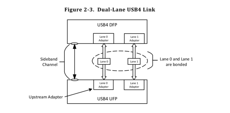 Tech 2019 - USB4 ความเร็วสูง 40Gbps รองรับ Tunneling Protocol ...