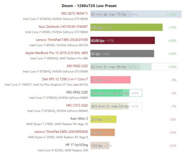 Intel - การ์ดจอ Iris Plus G7 บน Core i7-1065G7 สามารถเล่นเกม Doom@1080p ...