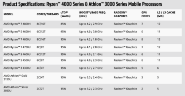 AMD - เปิดตัวชิป Ryzen 4000 Series และ Ryzen 9 4000H ที่ใช้บน Gaming ...