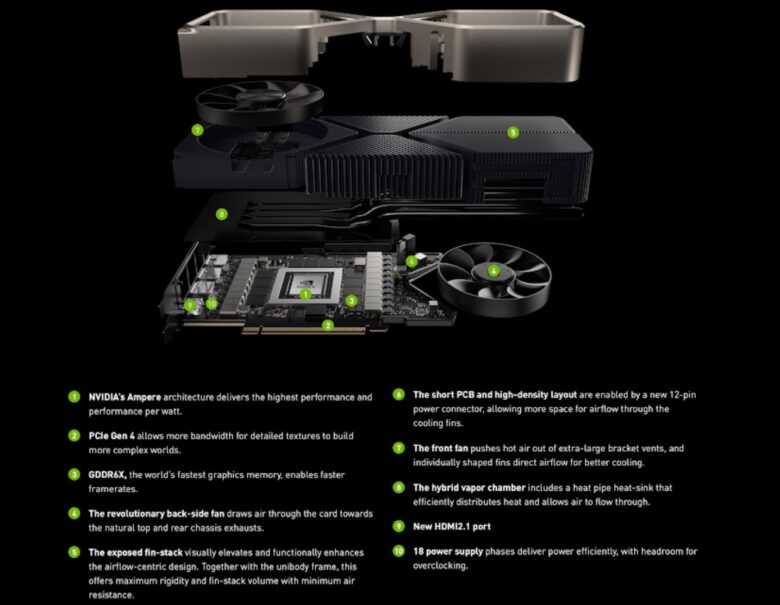 GeForce RTX 30 Series Graphics Cards: ขั้นสุดของความแรง - Notebookspec