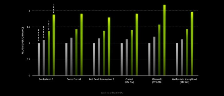 GeForce RTX 30 Series Graphics Cards: ขั้นสุดของความแรง - Notebookspec
