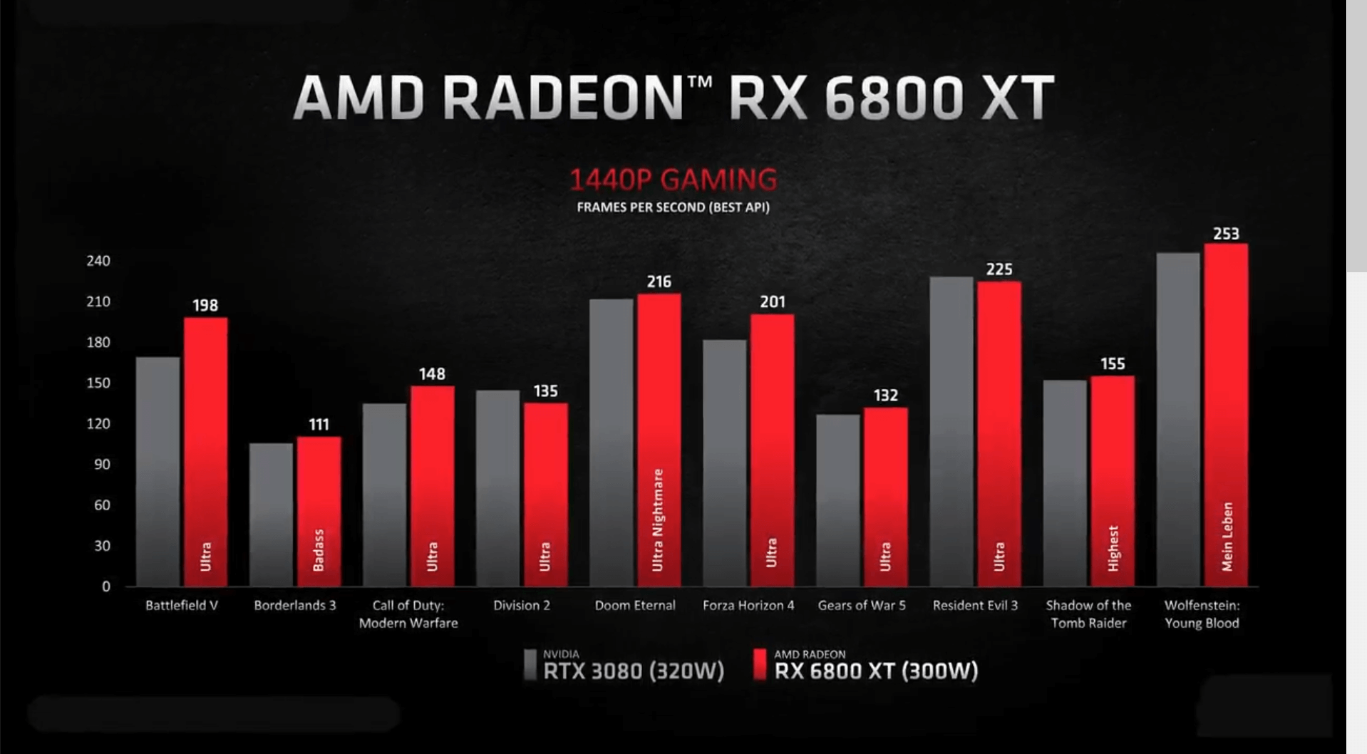 AMD เปิดตัว Radeon RX 6000 Series แรงเทียบชั้นคู่แข่งในราคาถูกกว่าเป็น ...