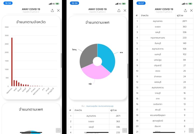 แชทบอท LINE Away COVID-19 ตัวช่วยรู้จุดเสี่ยง เช็คผู้ติดเชื้อใกล้เรา
