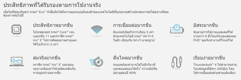 Intel EVO แพลตฟอร์มสร้างสรรค์งาน แนะนำ Notebook 3รุ่นน่าซื้อ