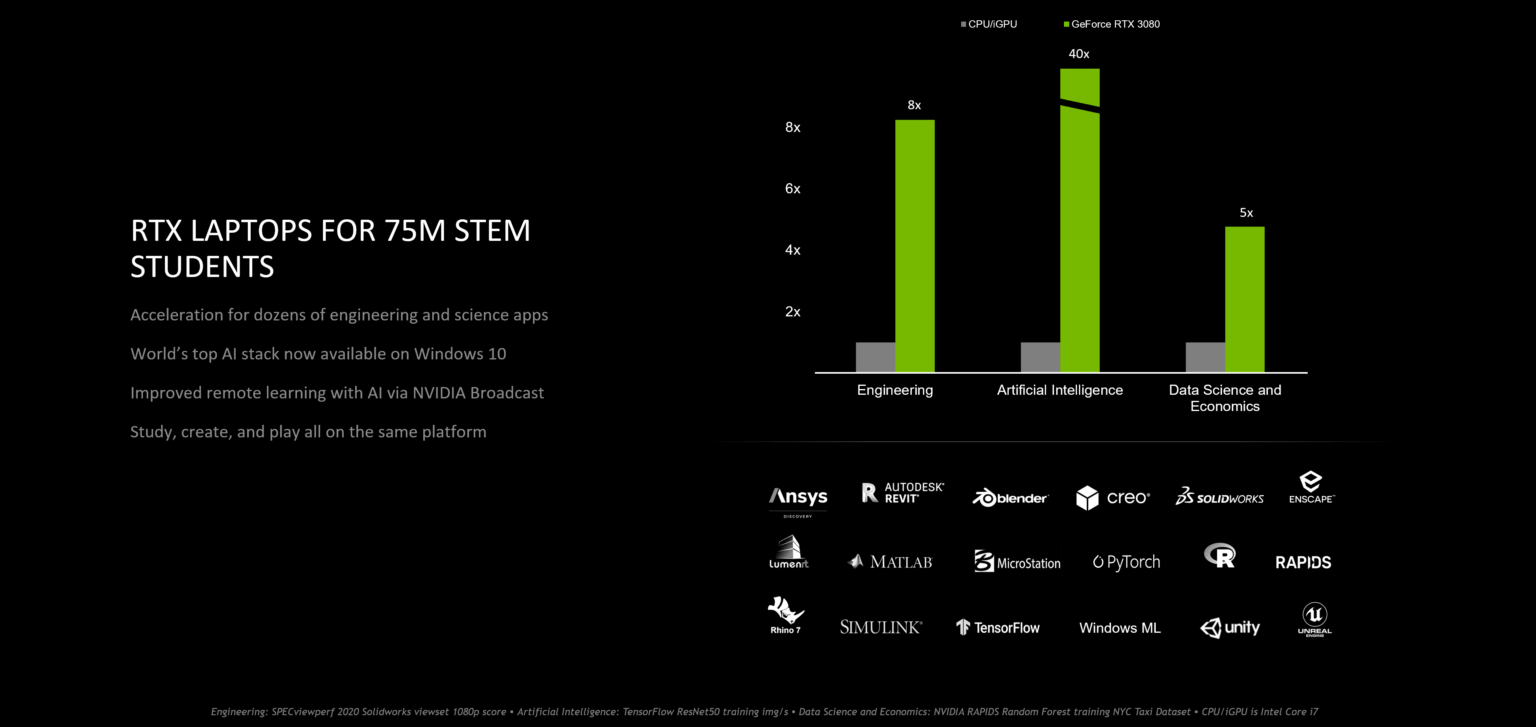 โน้ตบุ๊กขุมพลังจาก NVIDIA เทคโนโลยีที่ทำให้ชีวิตง่ายขึ้น