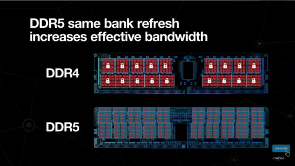 แรม DDR5 เร็วกว่าเดิม 2 เท่า ใกล้ลงตลาด Intel Gen 12 และ AM5