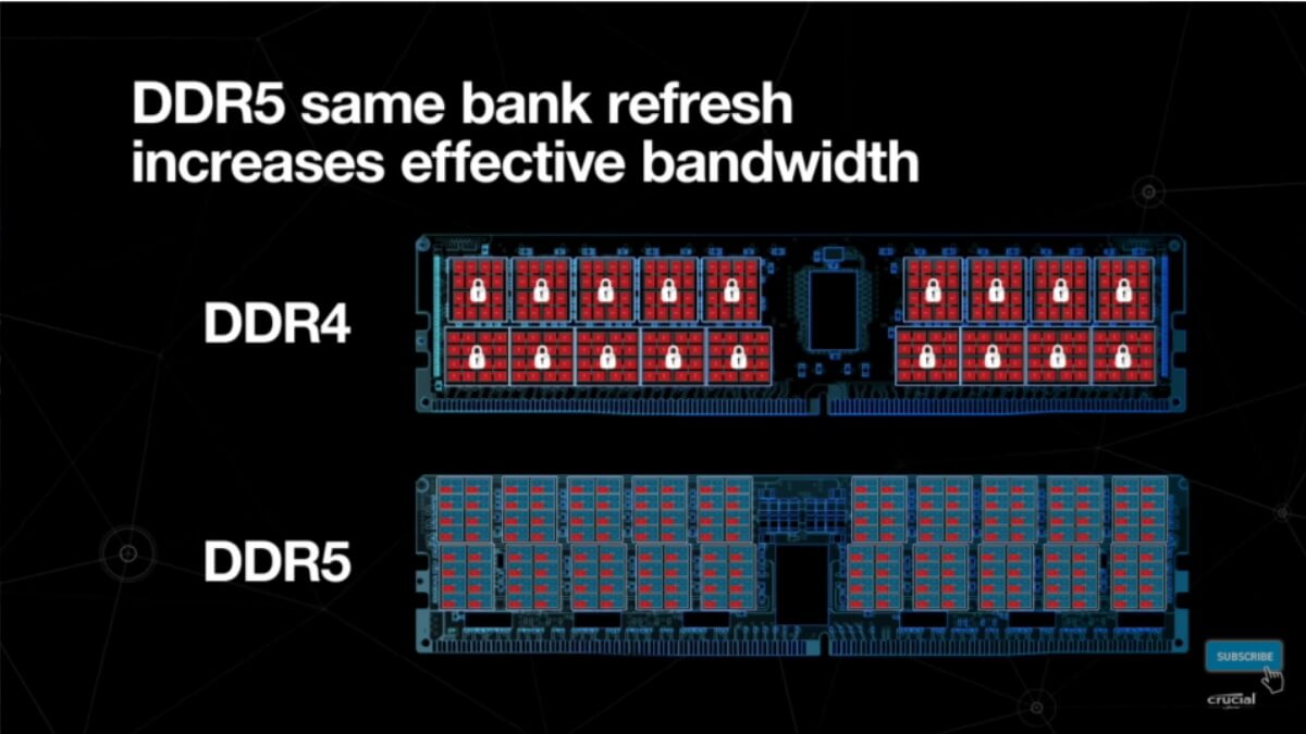 แรม DDR5 เร็วกว่าเดิม 2 เท่า ใกล้ลงตลาด Intel Gen 12 และ AM5