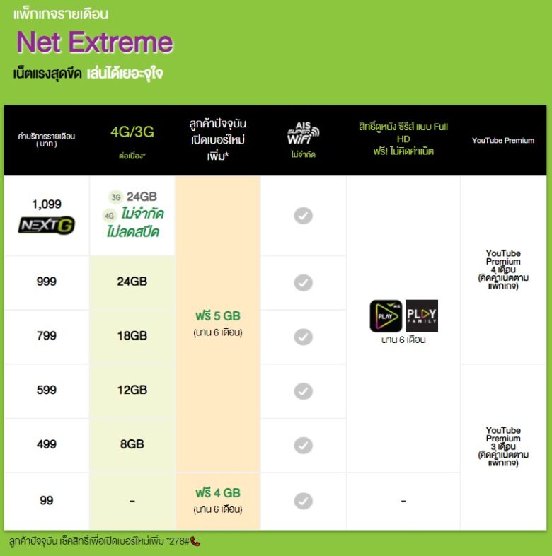 5 โปรเน็ต AIS ตัวหลักเด็ดๆ เลือกได้ตามสไตล์ โทรเยอะเน็ตหนัก